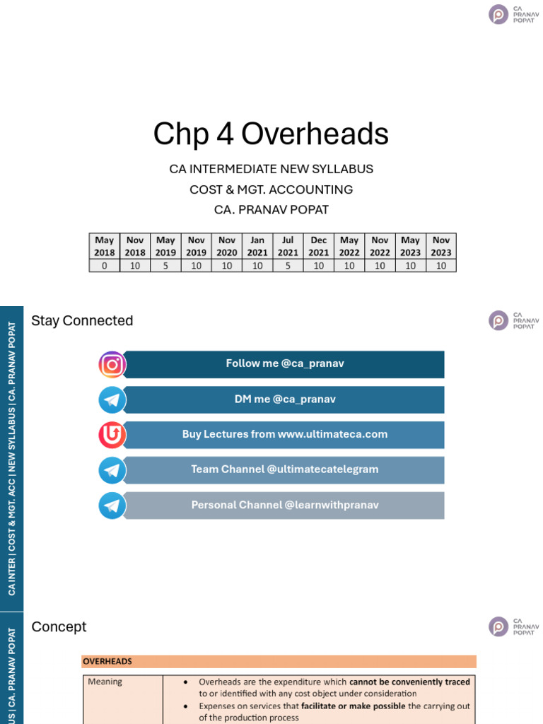 CHP 4 Overheads One Shot Revisions Pranav | PDF
