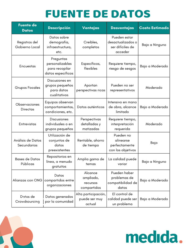 TALLER 3 - Recurso Fuentes de Datos | PDF