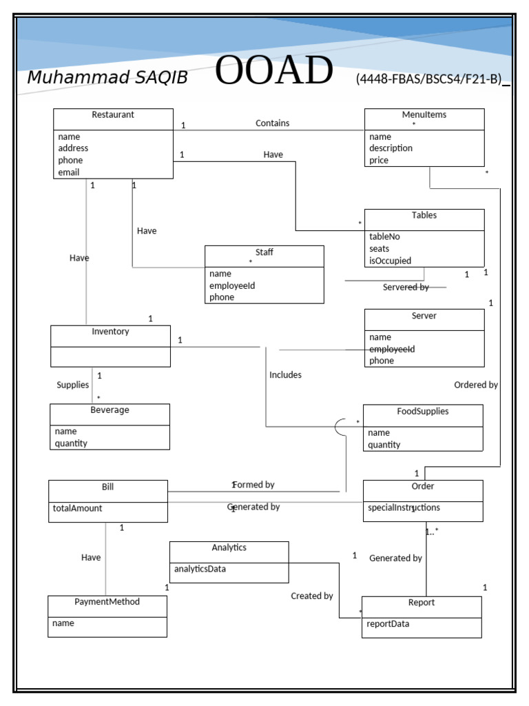4448 - Final Domain Model | PDF