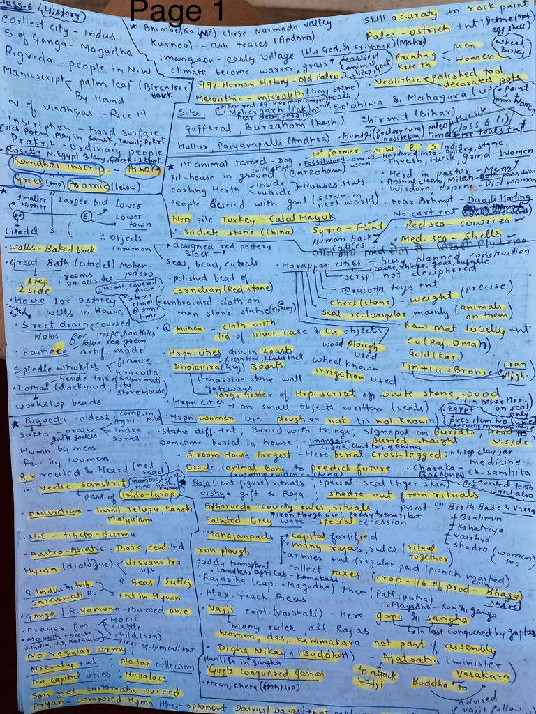 Fauji Addaa Class 6 History Notes K Notes | PDF