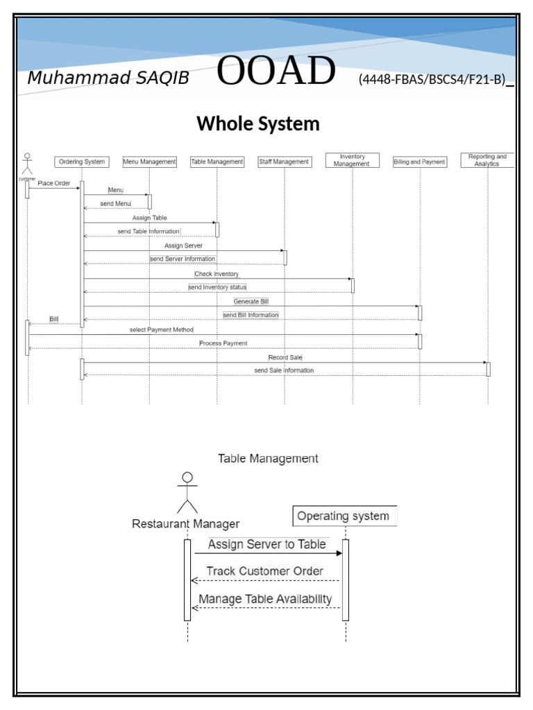 4448 System Sequence Diagram | PDF
