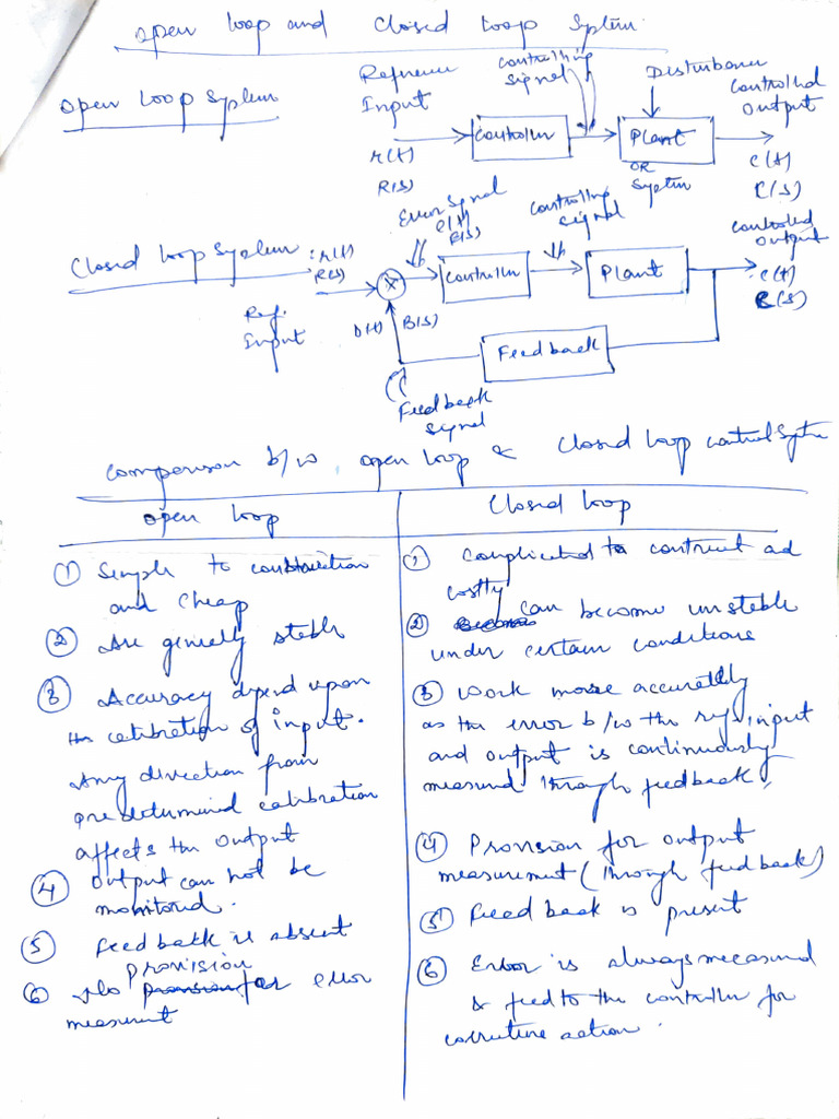 Unit 1 - 1-Open & closed loop, +ve & -ve feedback | PDF