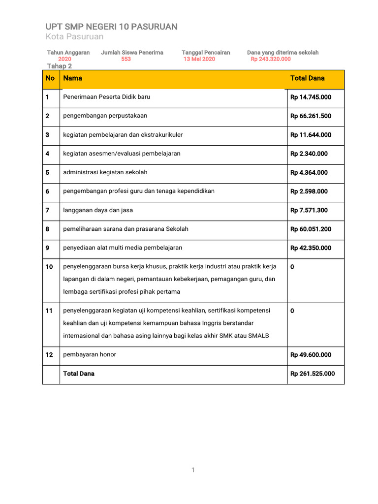Smp10.kopas th20 Tahap2 | PDF