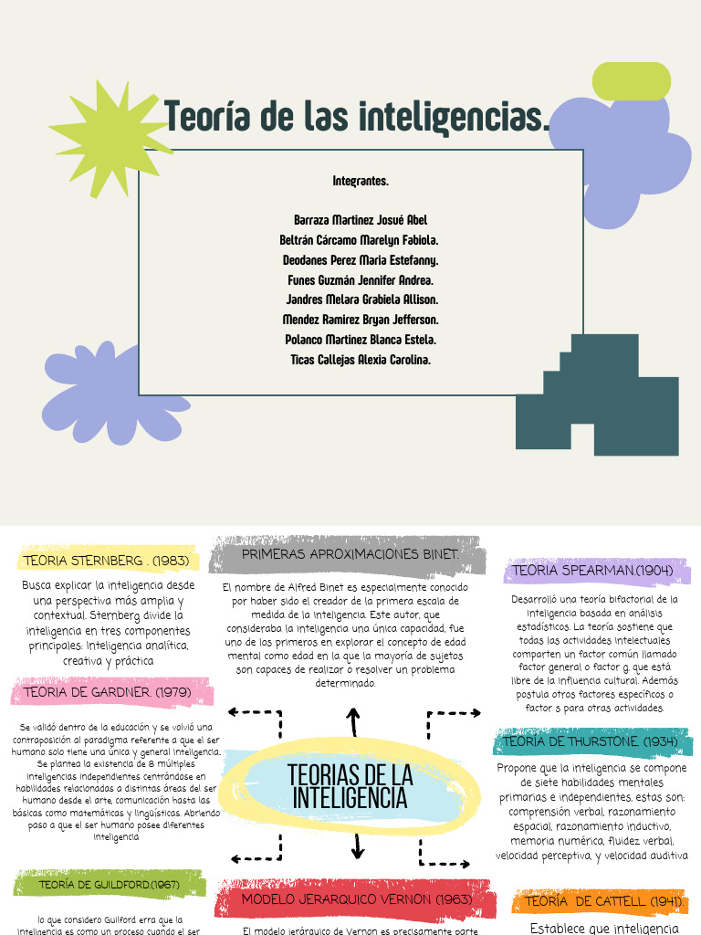 Teorias de La Inteligencia PDF | PDF