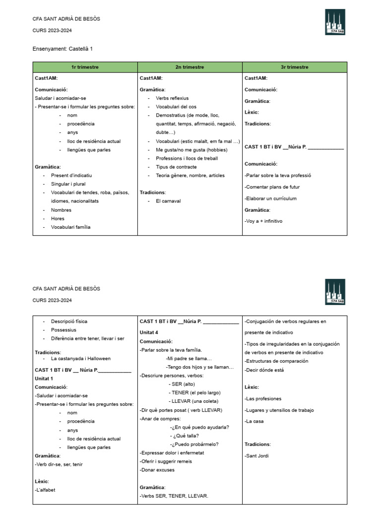 Taula de Continguts | PDF