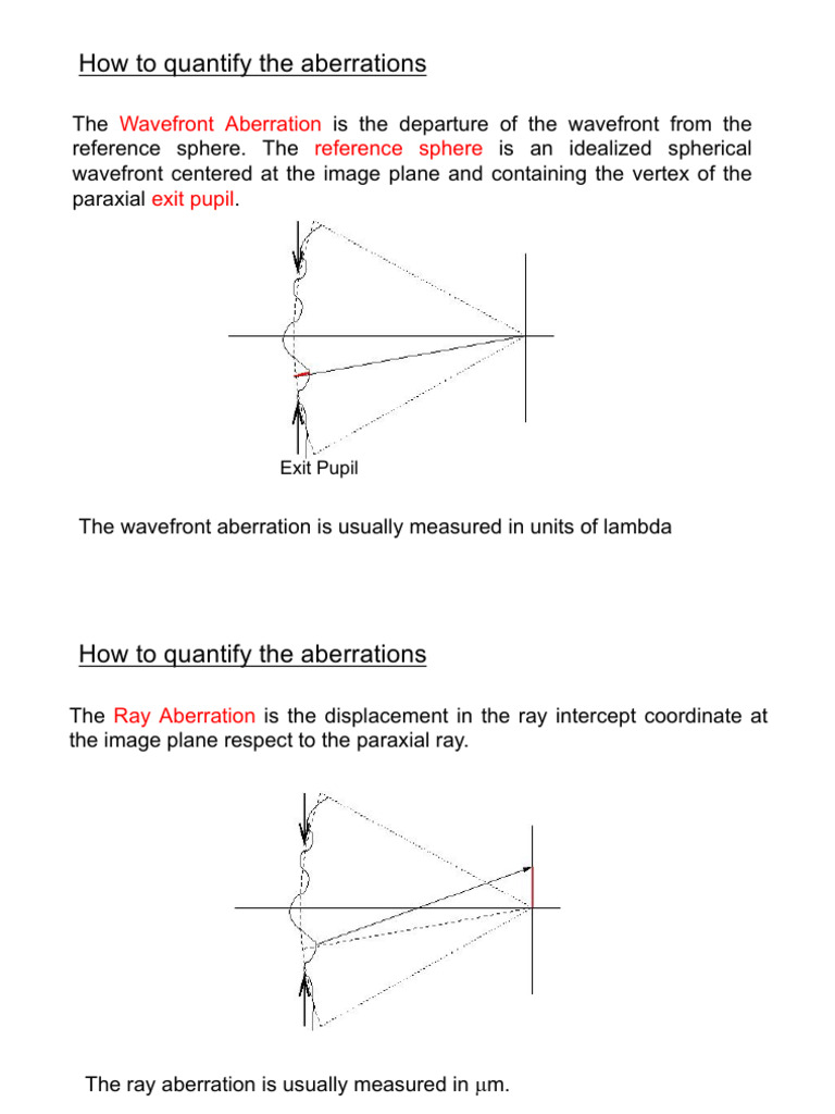 Optical Aberrations | PDF