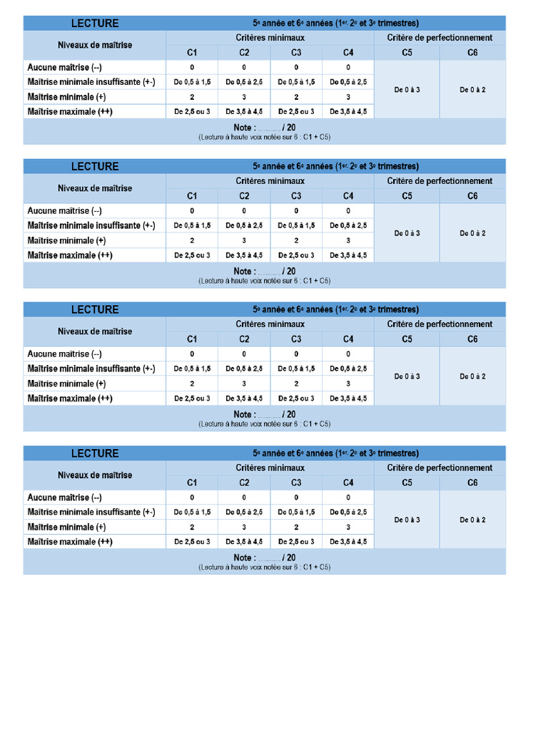 les tableau d'attribution | PDF