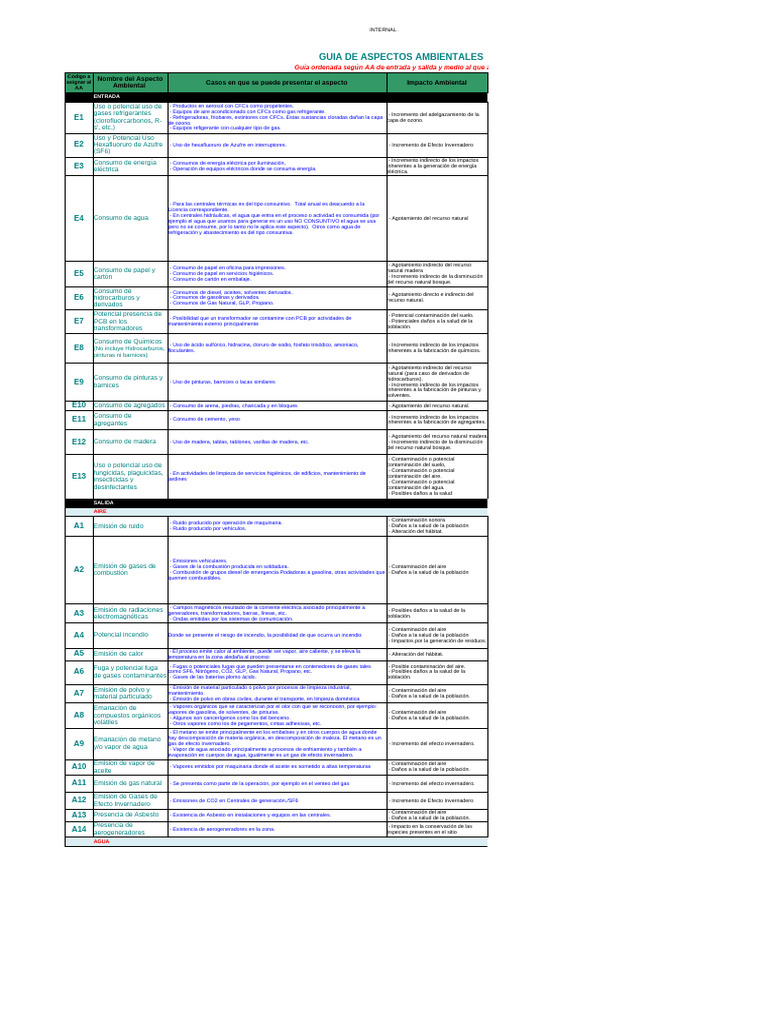 Anexo 1 Glosario de Aspectos Ambientales Rev 00 | PDF | Contaminación | Agua