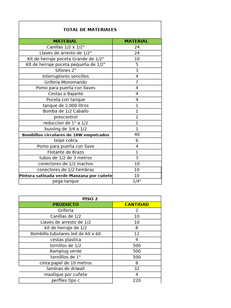 Material para Piso 2, 1 y Loby | PDF