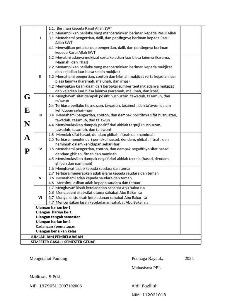 Perangkat Aidil 2 | PDF