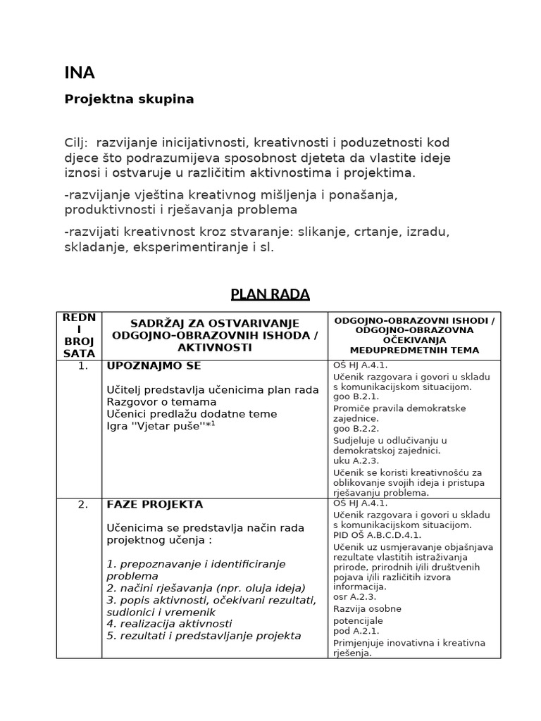 Projektna Skupina | PDF
