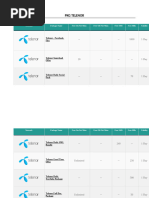 Frequently Asked Questions Daily Dose Data Bundles | PDF