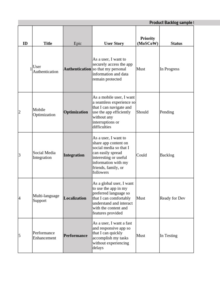 Product Backlog | PDF