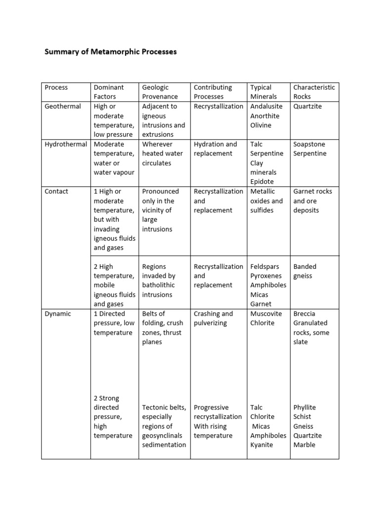 Summary of Metamorphic Processes | PDF