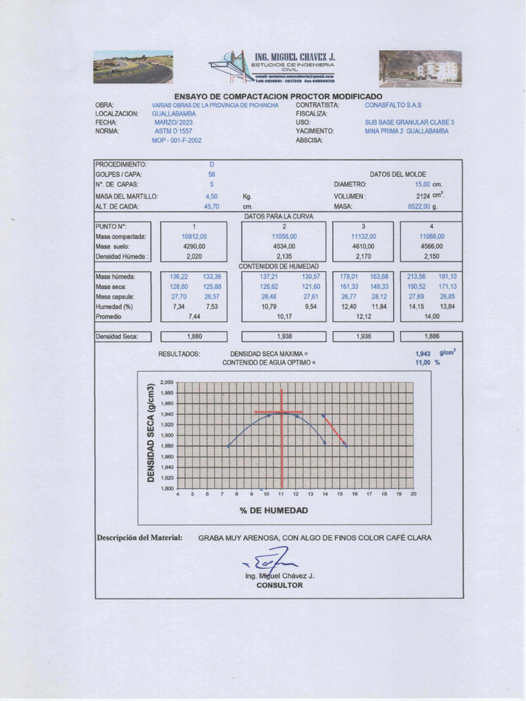 Proctor Sub Base | PDF