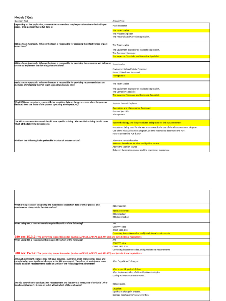 API 580 Module 7 Quiz Key | PDF