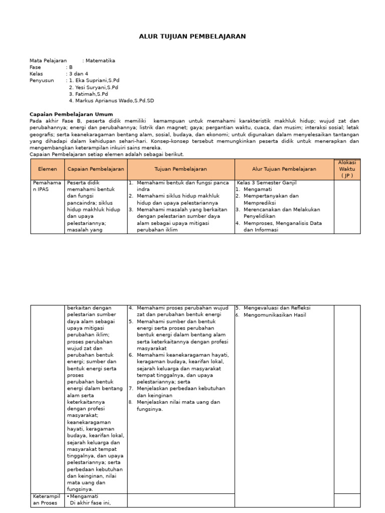 Atp - Ipas - Fase B | PDF
