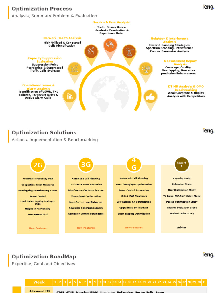 Optimization Slides 1 | PDF