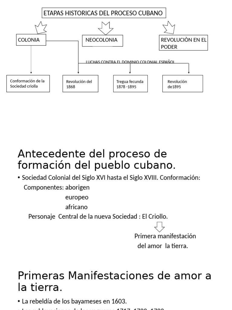 COLONIA | PDF | Cuba | Política de cuba