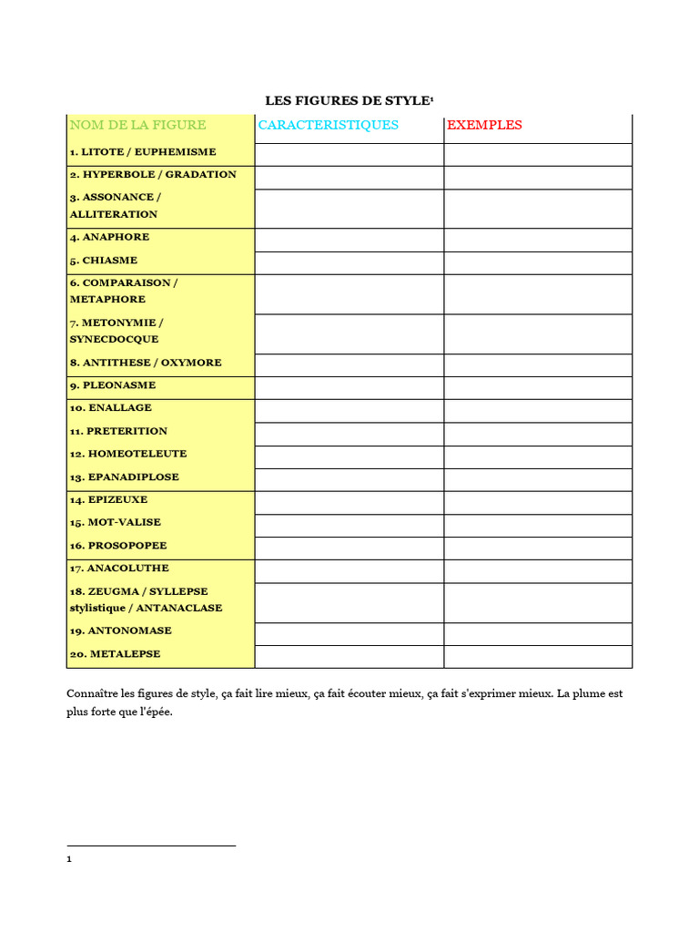 Les Figures de Style From Linksthesun Copie À Compléter | PDF