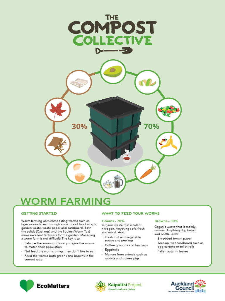 CC-Worm-Farming_Factsheet-2022-V1 | PDF