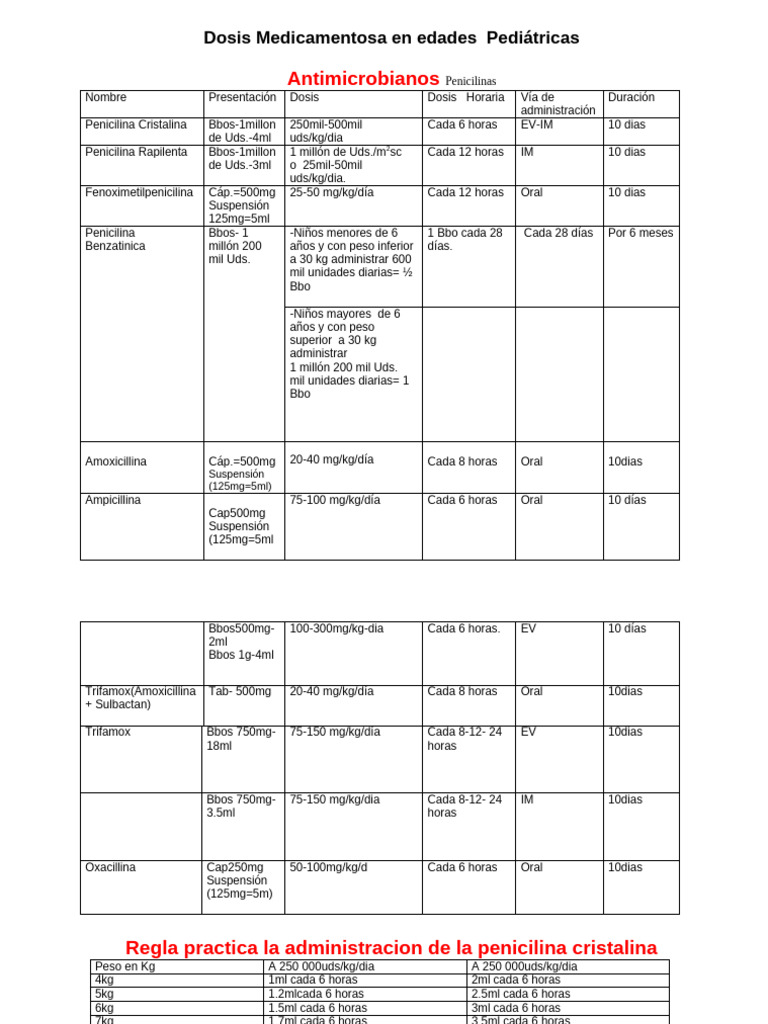 Dosis Medicamentosa en Edades Pediátricas | PDF