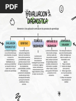 Diagrama Que Identifica Los Beneficios de La Evaluación Diagnostica Con Enfoque Formativo | PDF