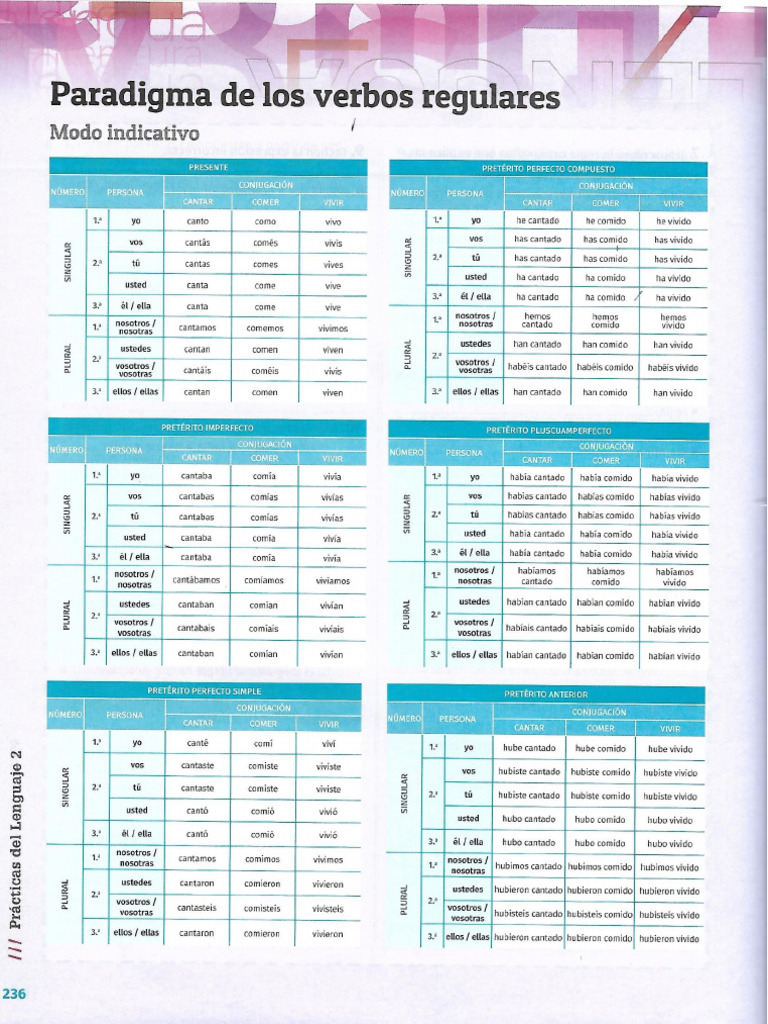 Verbos - Paradigma de La Conjugación Regular | PDF