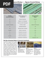 Interzinc 52 TDS | PDF | Paint | Epoxy