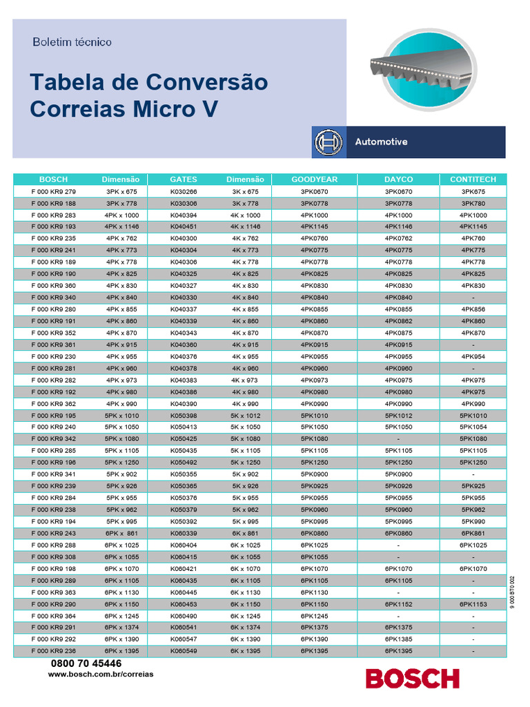 Tabela Correias Microv | PDF