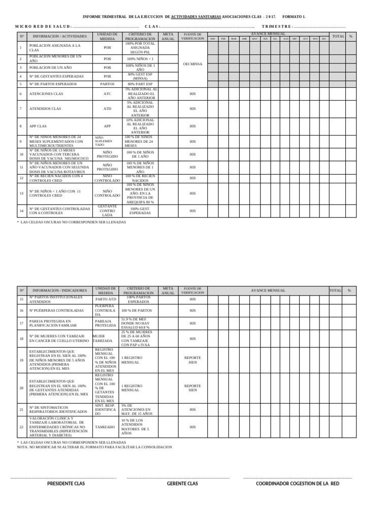 Formatos para Eval Trim CLAS 2017 | PDF