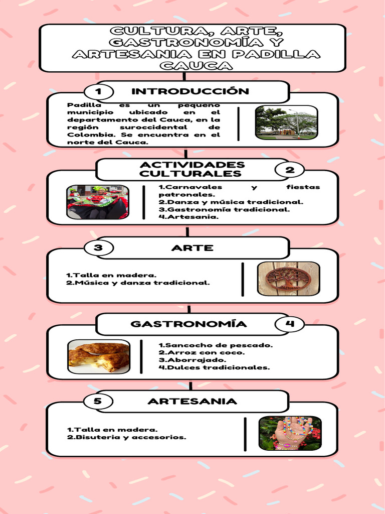 Cultura, Arte, Gastronomía y Artesania en Padilla Cauca - 20240825 ...