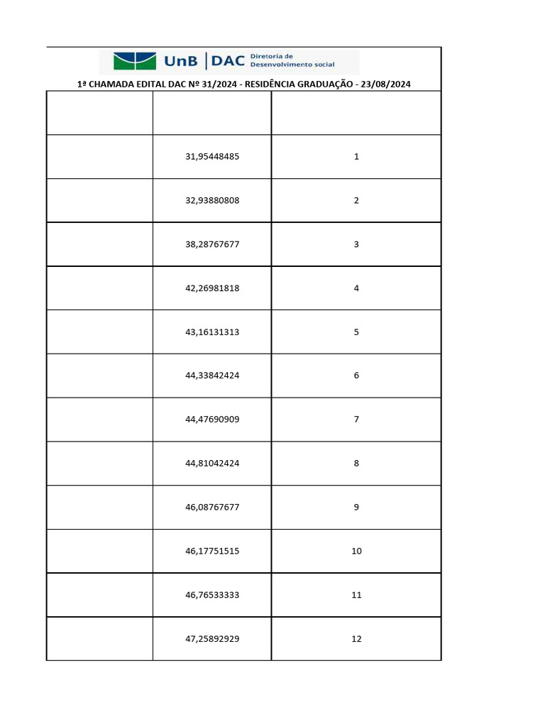 Edital Dac N. 31 Ceu - Lista 1a Chamada | PDF
