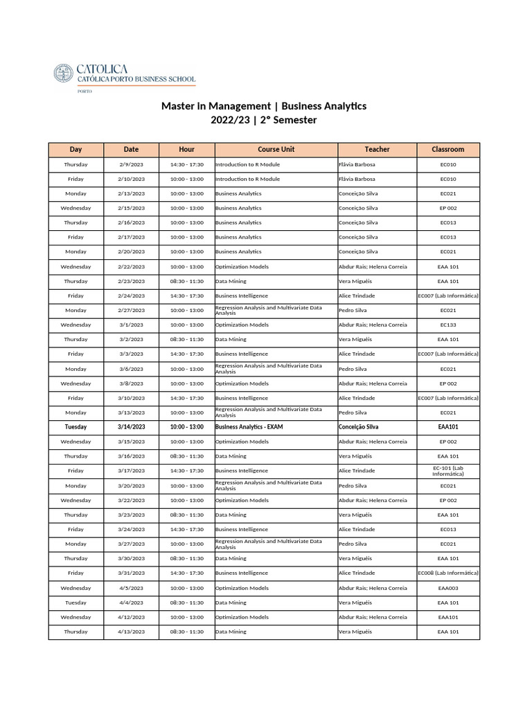 MSC Management Business Analytics 2022-23-2semester | PDF