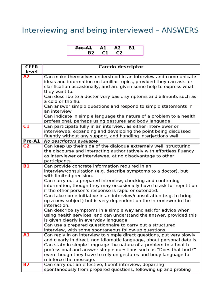 Task Interviewing and Being Interviewed ANSWERS | PDF | Interview ...