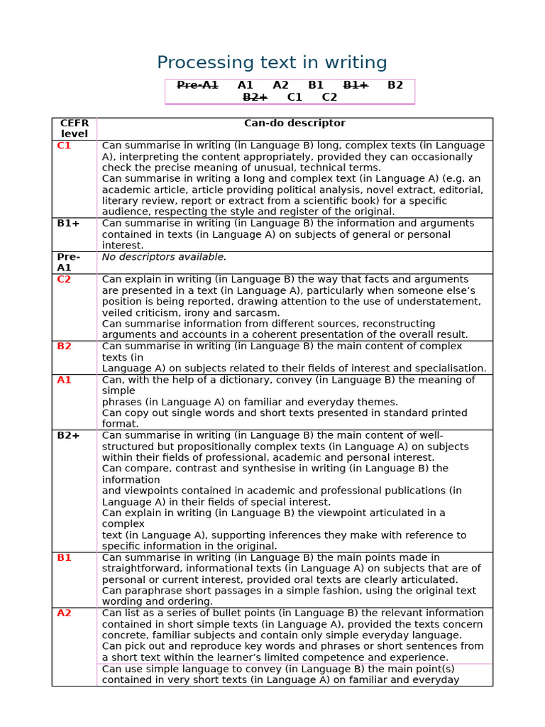 Task Processing Text in Writing ANSWERS | PDF | Information | Cognition