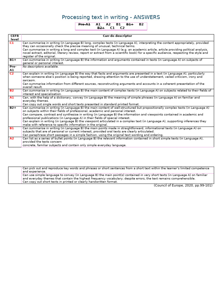 Task Processing Text in Writing ANSWERS LANDSCAPE | PDF | Information | Language Arts & Discipline