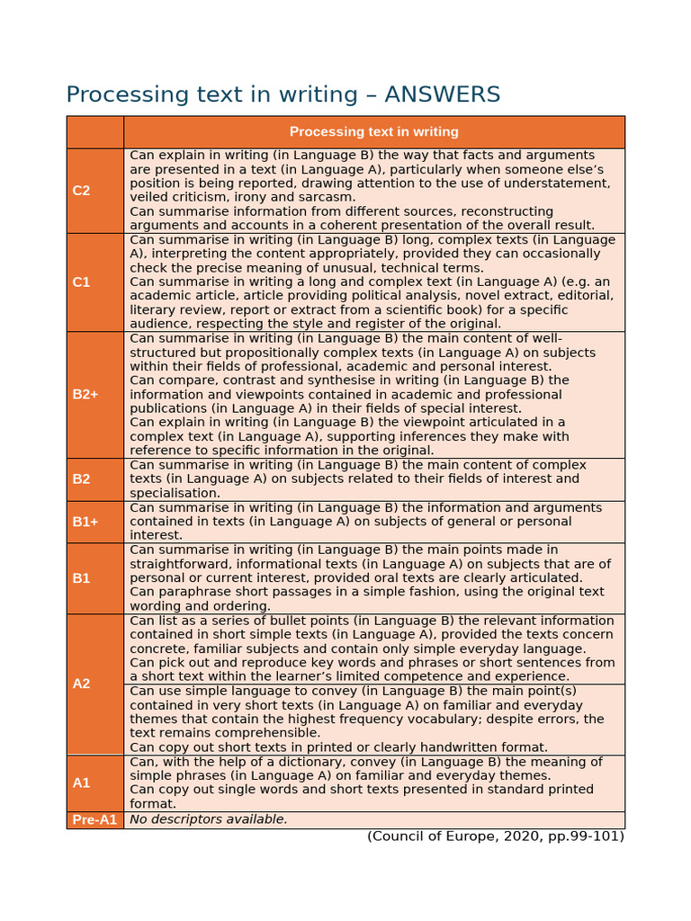 Task Processing Text in Writing ANSWERS in CEFR CV Order | PDF ...