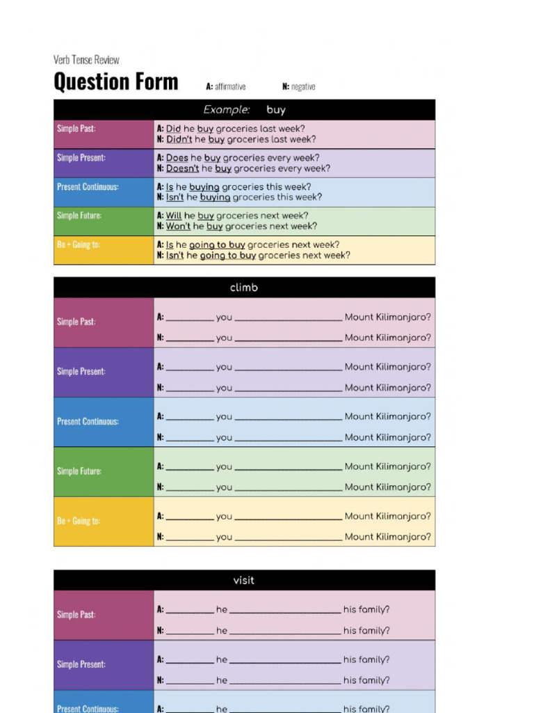 Tenses and questions (1) | PDF