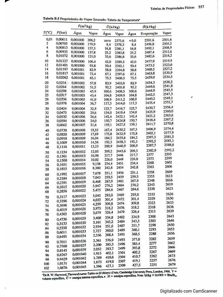 Tabelas B5, B6 e B7 - PPQ | PDF