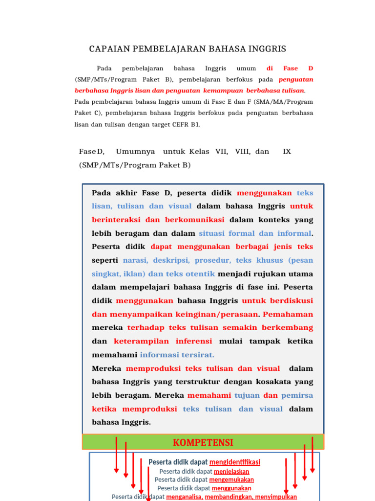 Cp Bahasa Inggris Fase D Pdf