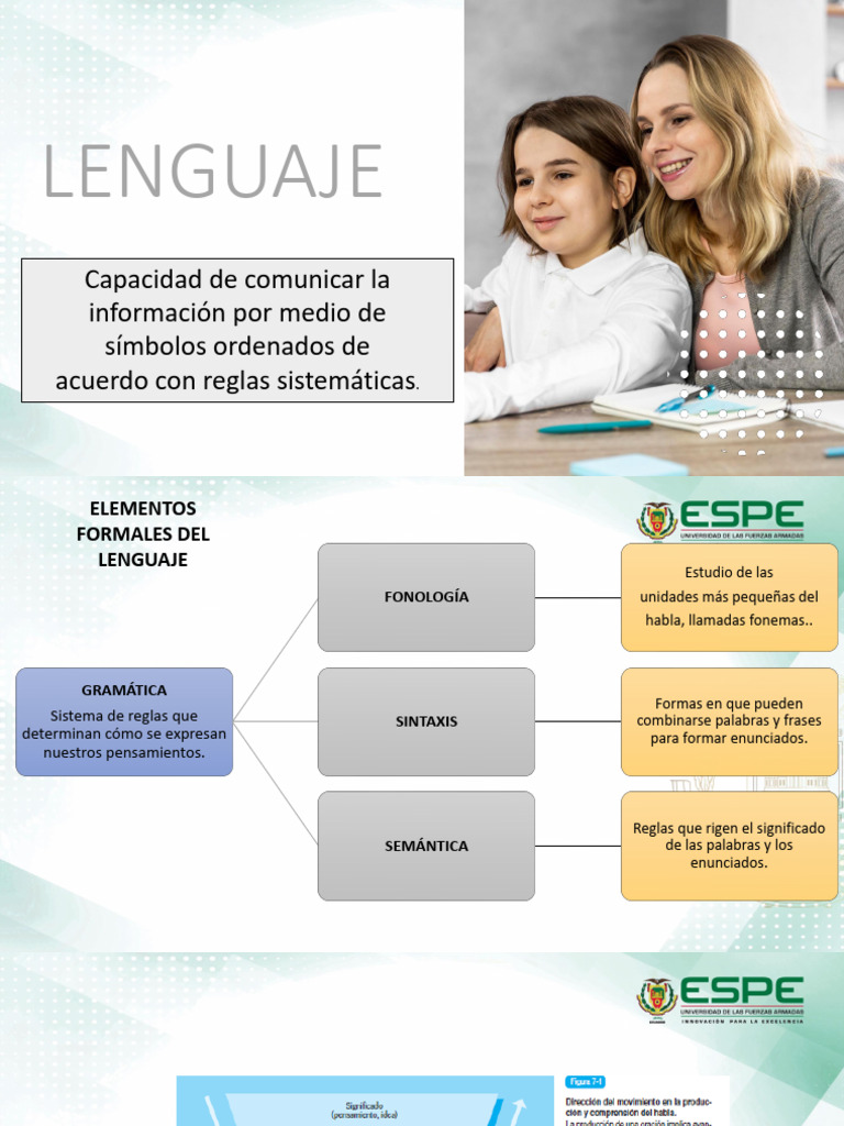 Lenguaje e Inteligencia | PDF