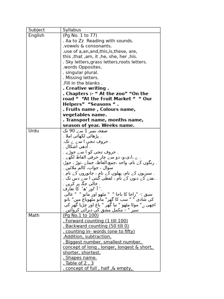 class prep سلیبس33 | PDF