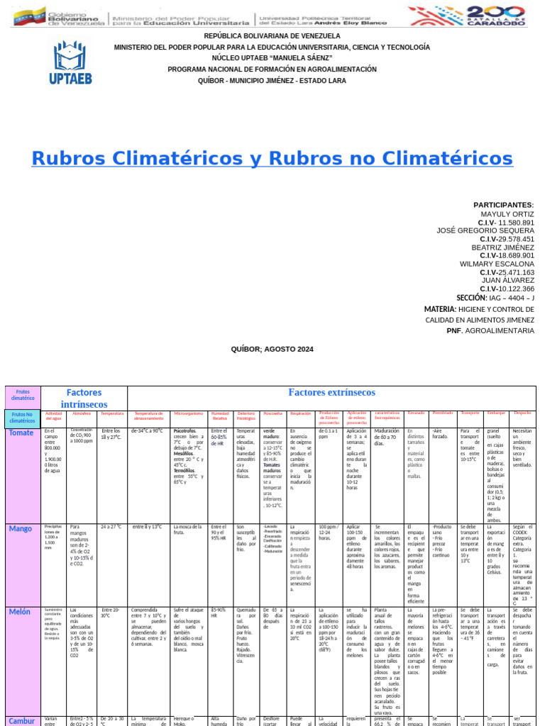 Cuadro Comprativo Frutos Climatéricos y No Climatéricos | PDF