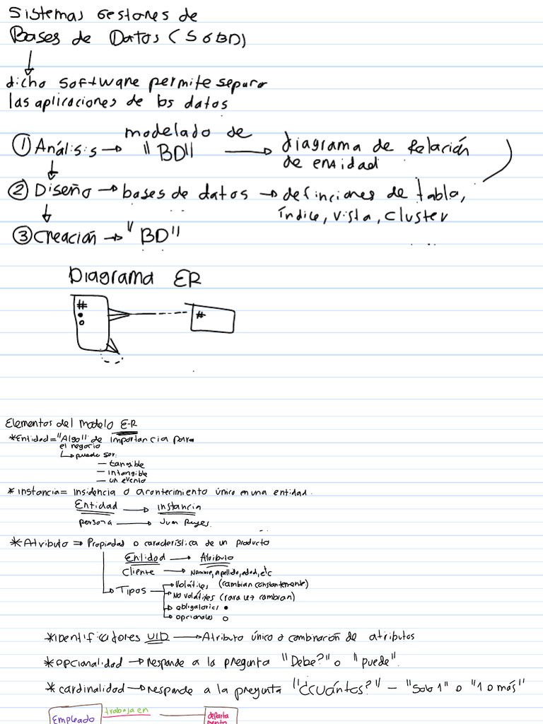 Repaso de Bases de Datos | PDF