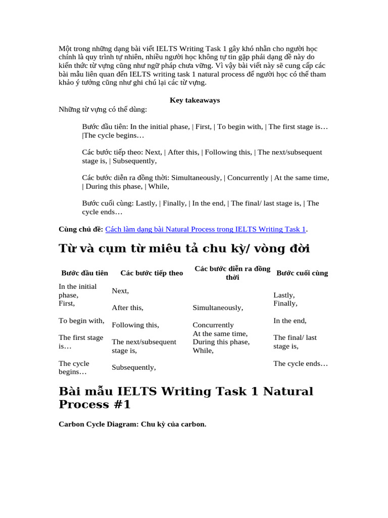 Bài Mẫu IELTS Writing Task 1 Natural Process Và Từ Vựng | PDF