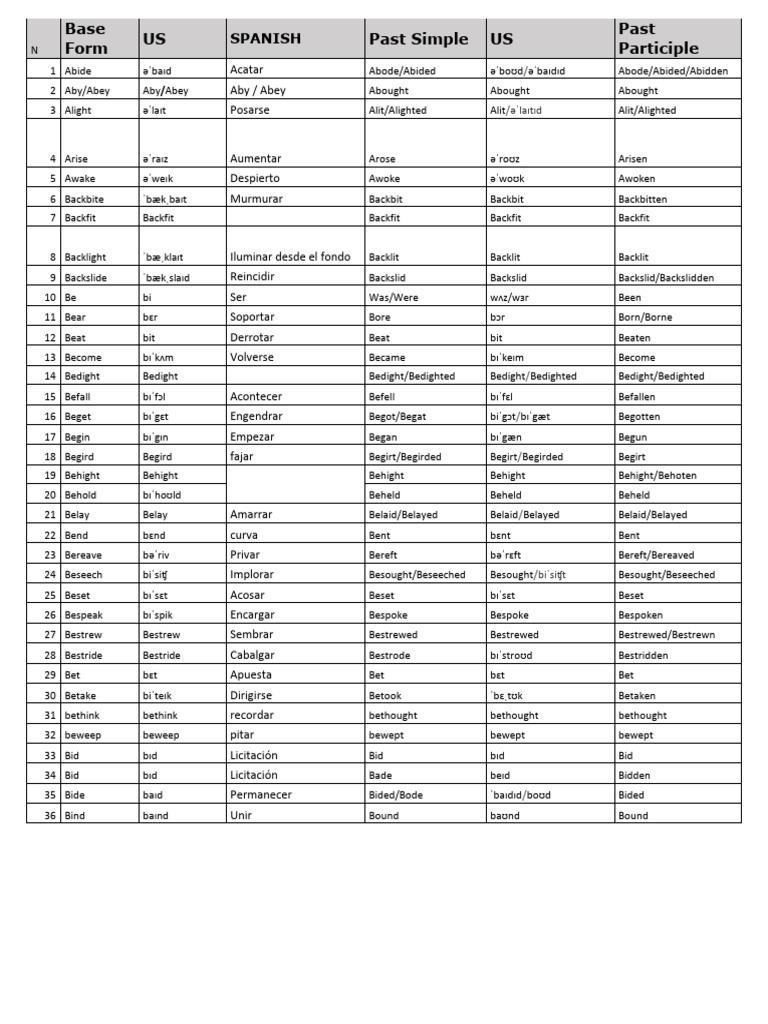 593 Irregular Verbs by Dave Ba | PDF