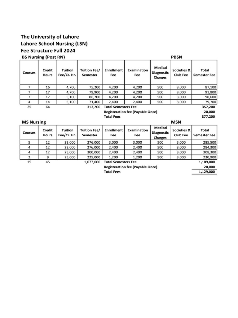 Lahore School Nursing LSN | PDF