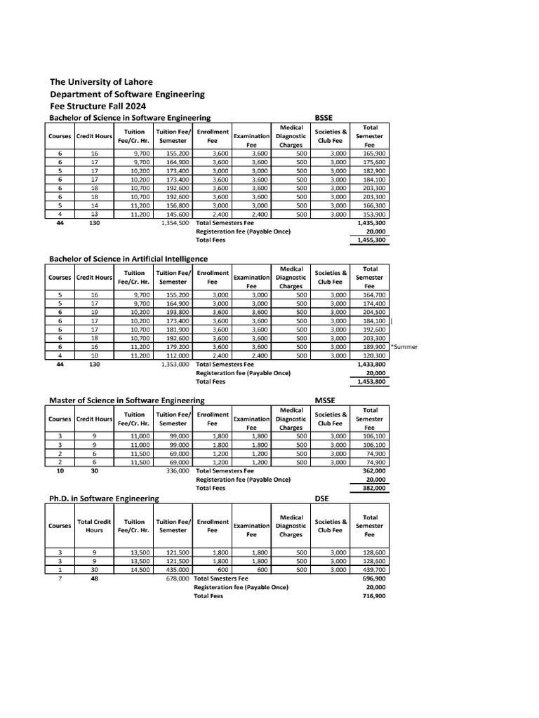 Department of Software Engineering 26.07.2024 | PDF