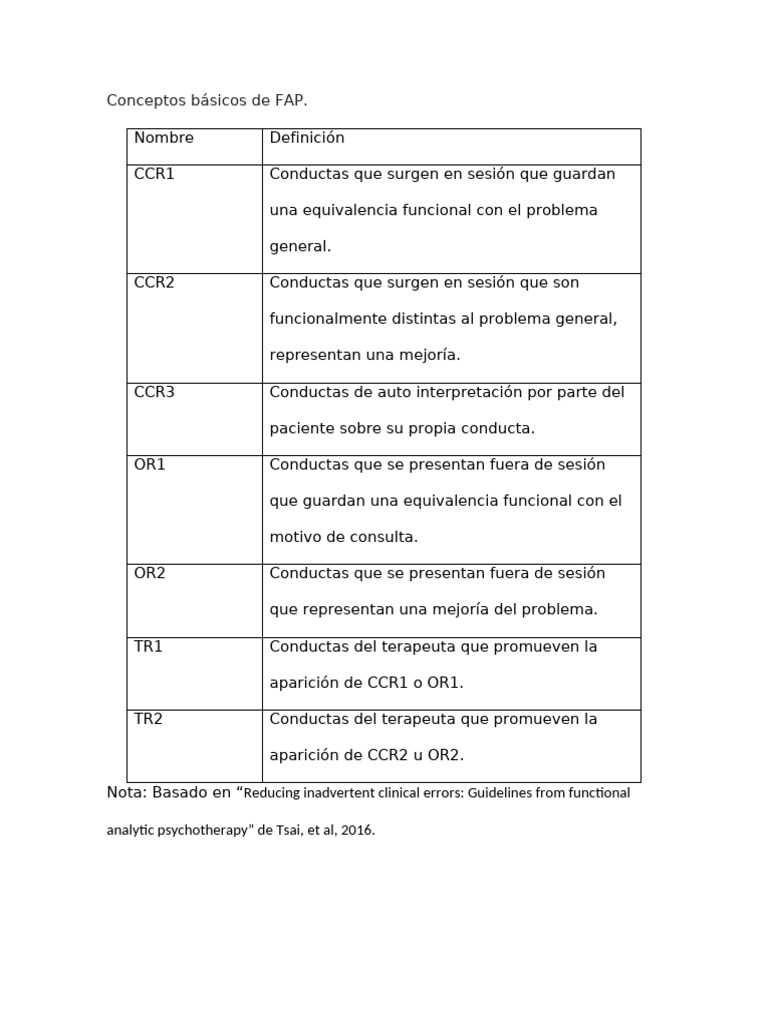 Nomenclatura FAP | PDF